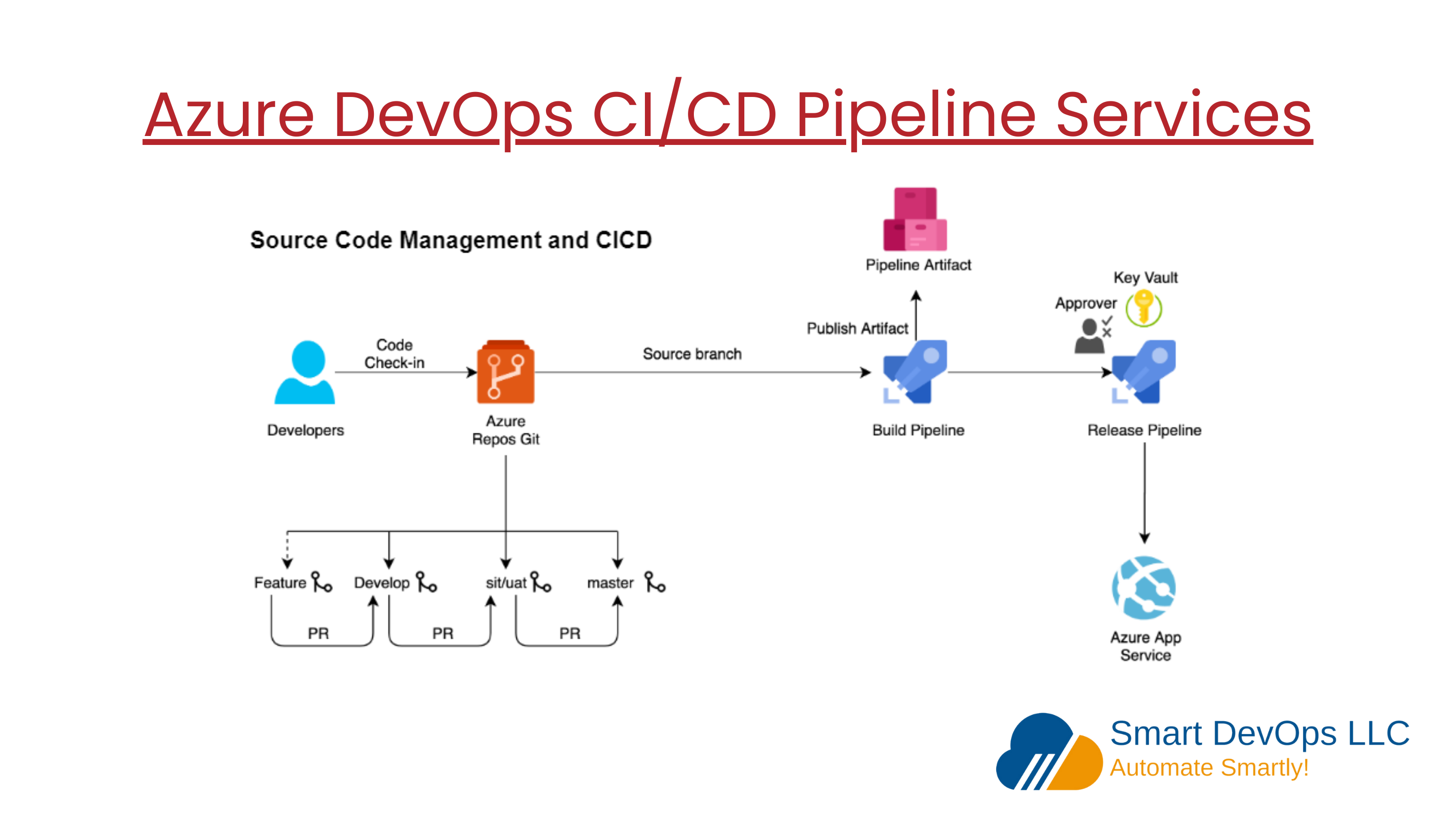 Smart DevOps LLC | Smart DevOps LLC